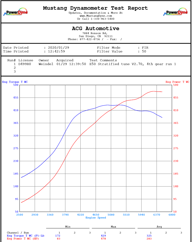 Dynos : Stratified Automotive Controls