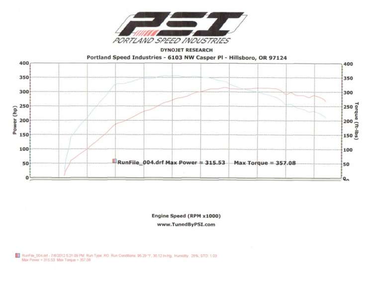 Dynos : Stratified Automotive Controls