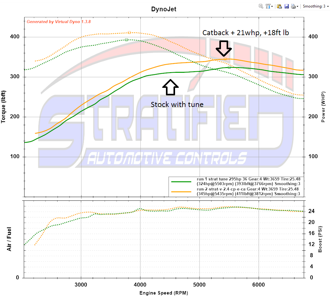 Blog : Stratified Automotive Controls