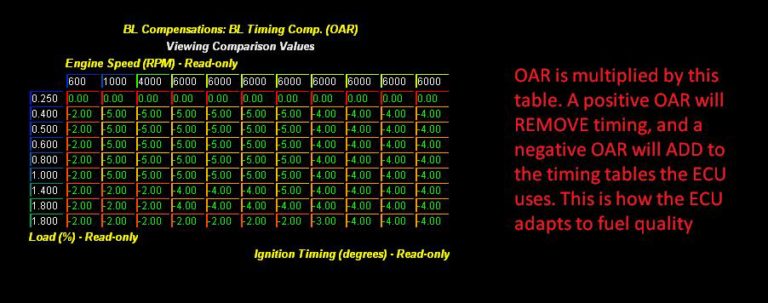 Blog : Stratified Automotive Controls