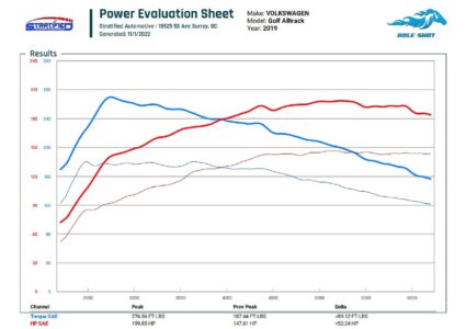 Blog : Stratified Automotive Controls