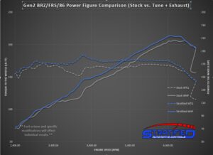 Blog : Stratified Automotive Controls
